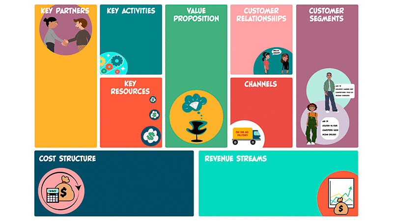 Modelo Canvas: O que é e como aplicar no seu negócio |JivoChat