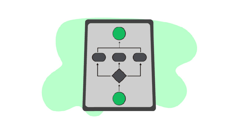 Flujograma: ¿Qué es y cómo usarlo? [+6 herramientas]