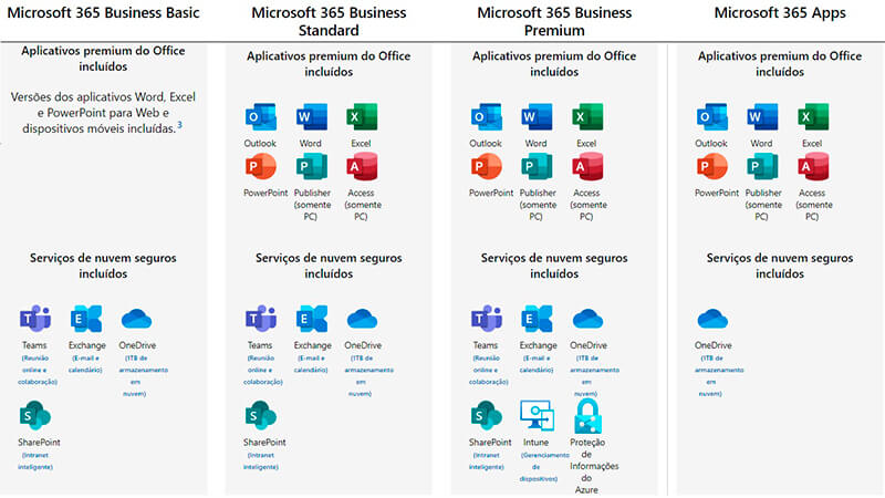 Office 365: Aprenda Tudo Sobre [Atualizado 2022] | JivoChat