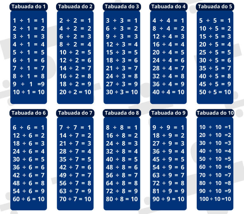 Tabuada para completar 4, 5 e 6 - Ler e Aprender🙉 Conheça a emoção das ... Tabuada para completar 4, 5 e 6 - Ler e Aprender🙉 Conheça a emoção das ...