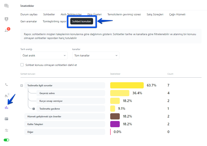 Sohbet Konuları özelliği nasıl kullanılır