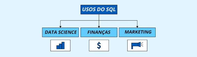 11 Melhores Cursos de SQL em 2023