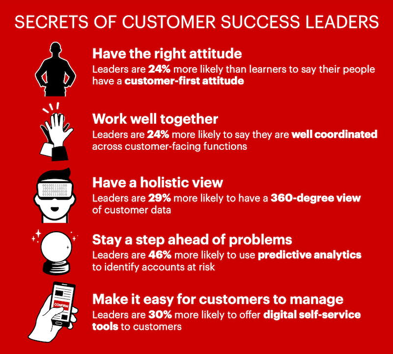 Why customer tracking is important in customer success and how to do it ...