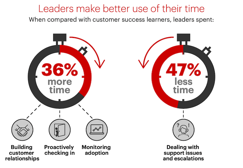 Why customer tracking is important in customer success and how to do it ...