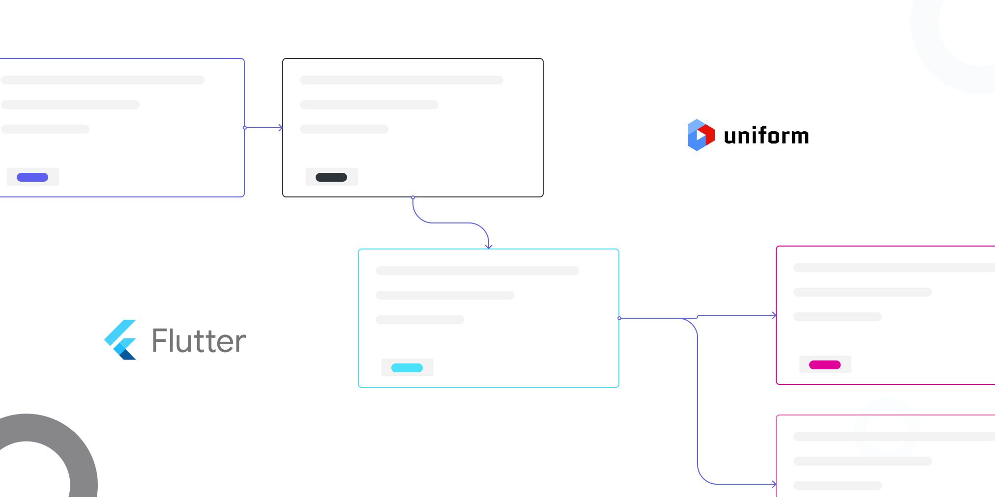 Beyond Composability: Using Uniform as an Internal Tool | FullstackWriter