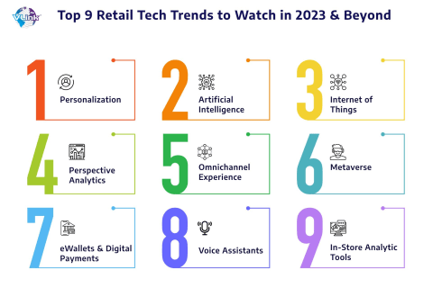 Top 9 Retail Tech Trends to Watch in 2023 & Beyond