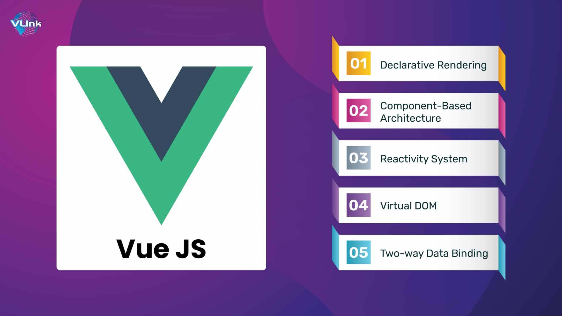 Why Use Vue JS? The Ultimate Guide for Frontend Every Aspect Covered Why Use Vue JS? The Ultimate Guide for Frontend Every Aspect Covered