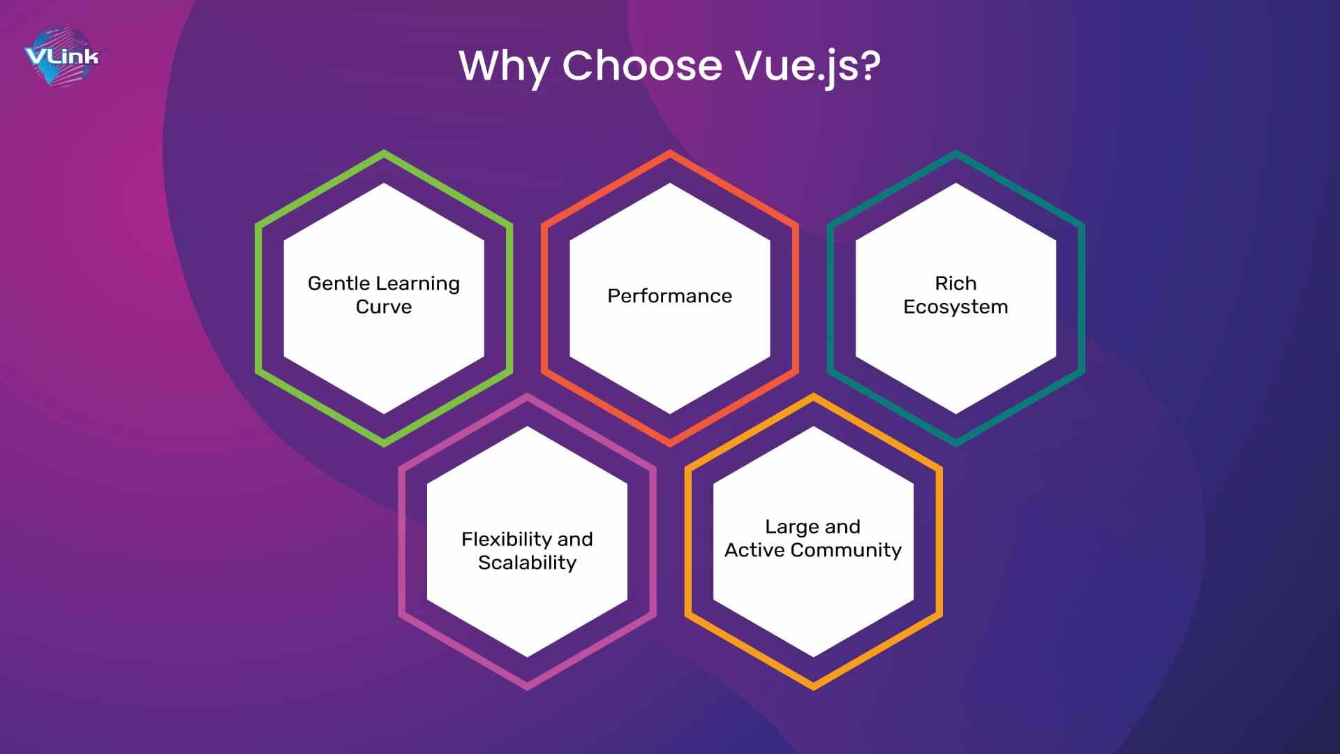 Why Use Vue JS? The Ultimate Guide for Frontend Every Aspect Covered Why Use Vue JS? The Ultimate Guide for Frontend Every Aspect Covered