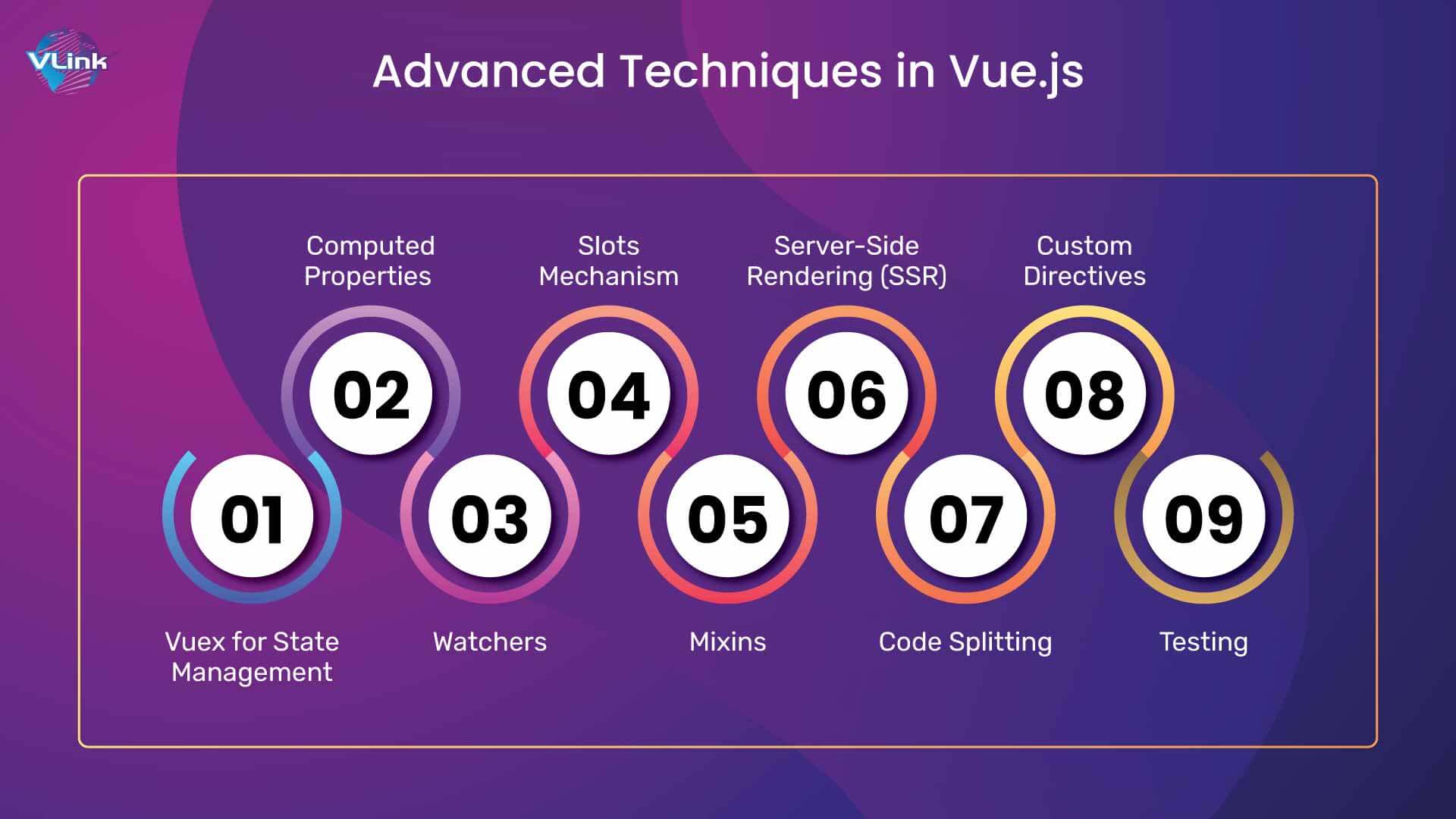 Why Use Vue JS? The Ultimate Guide for Frontend Every Aspect Covered Why Use Vue JS? The Ultimate Guide for Frontend Every Aspect Covered