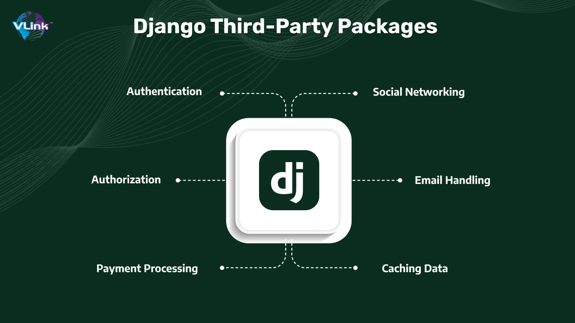 The Complete Guide to Django Web App Development You Need The Complete Guide to Django Web App Development You Need
