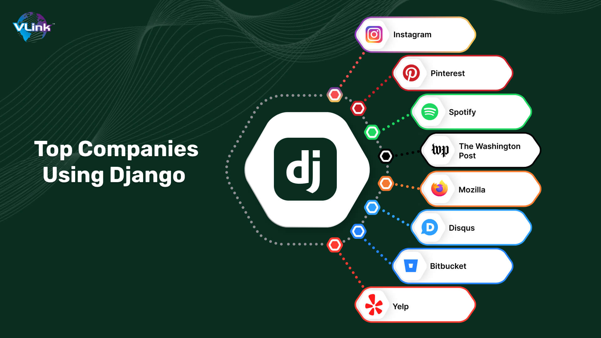 The Complete Guide to Django Web App Development You Need The Complete Guide to Django Web App Development You Need
