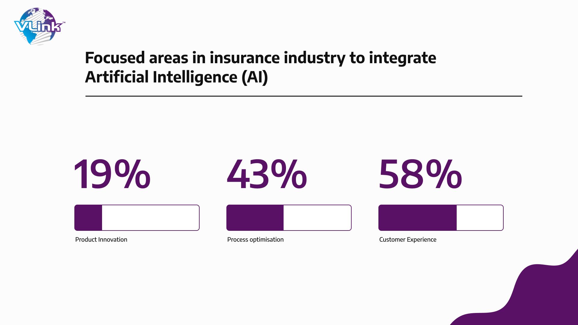 Integrating Artificial Intelligence (AI) In Insurance Apps Integrating Artificial Intelligence (AI) In Insurance Apps