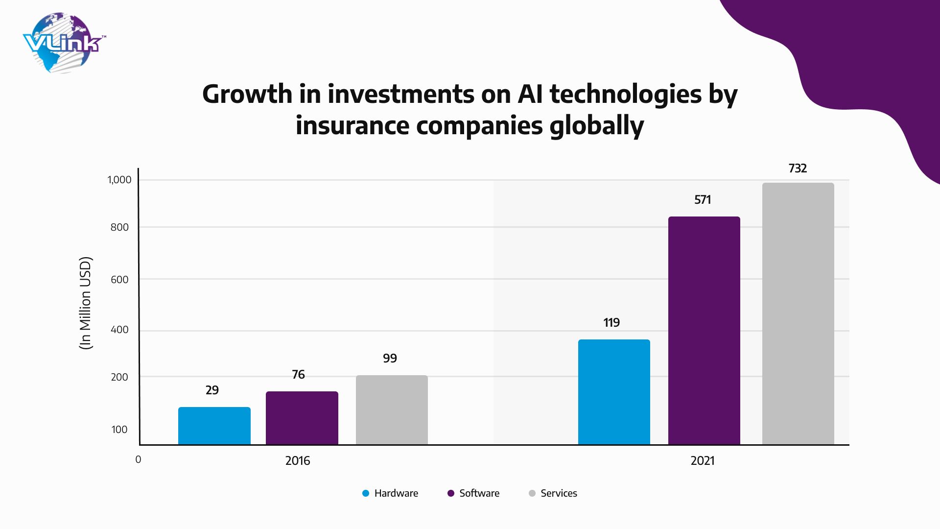 Integrating Artificial Intelligence (AI) In Insurance Apps