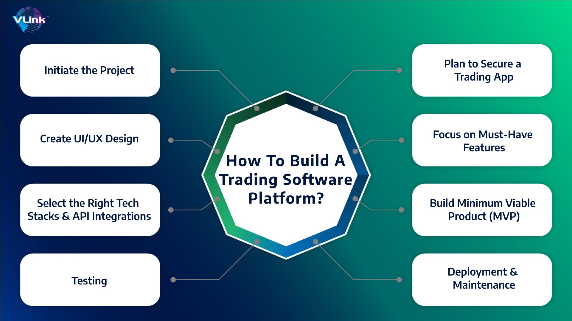 Skyrocket to Success: How to Build a Trading Software Application