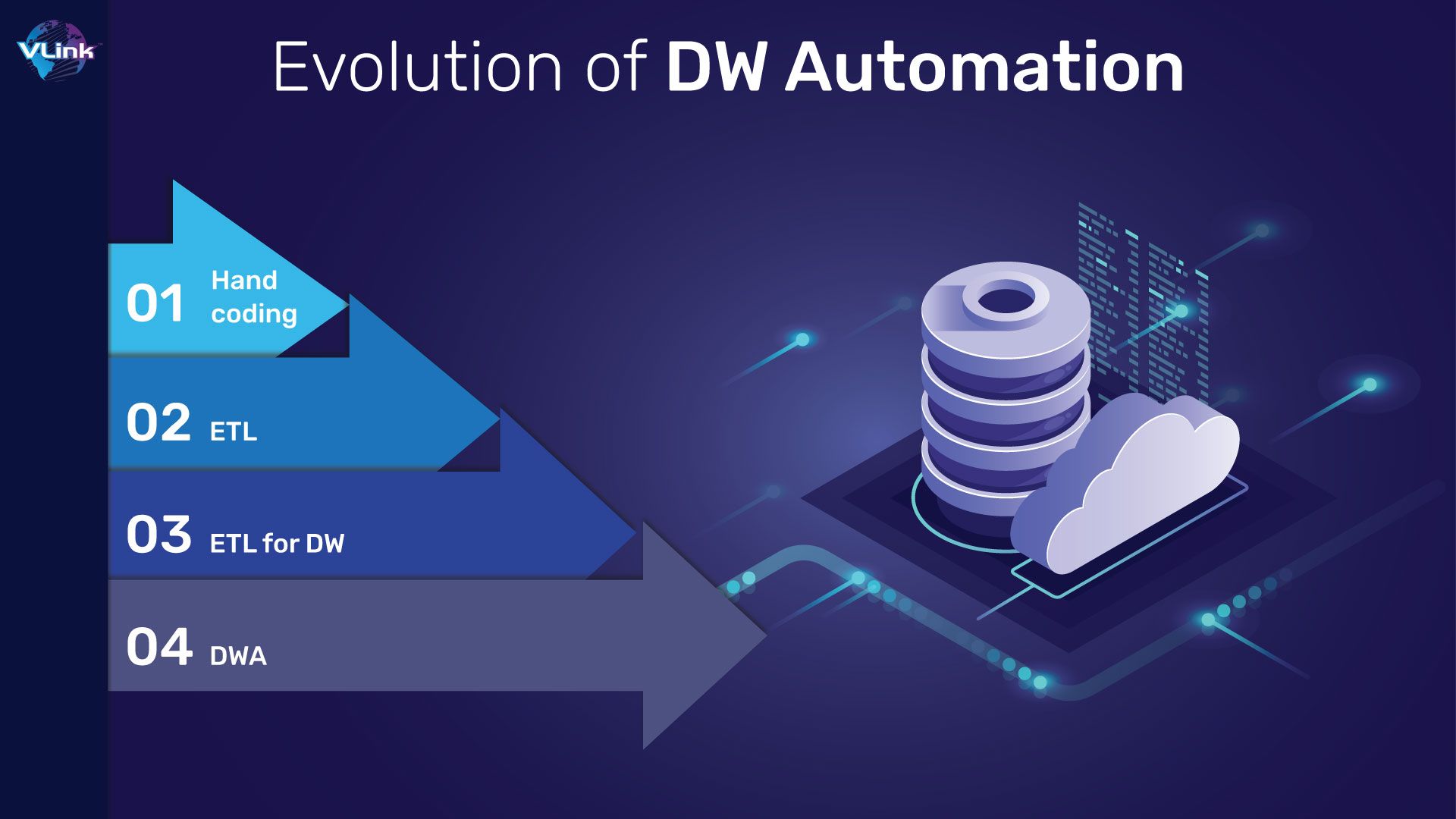 Data Warehouse Automation | Definition, Working & Deployment | Vlink