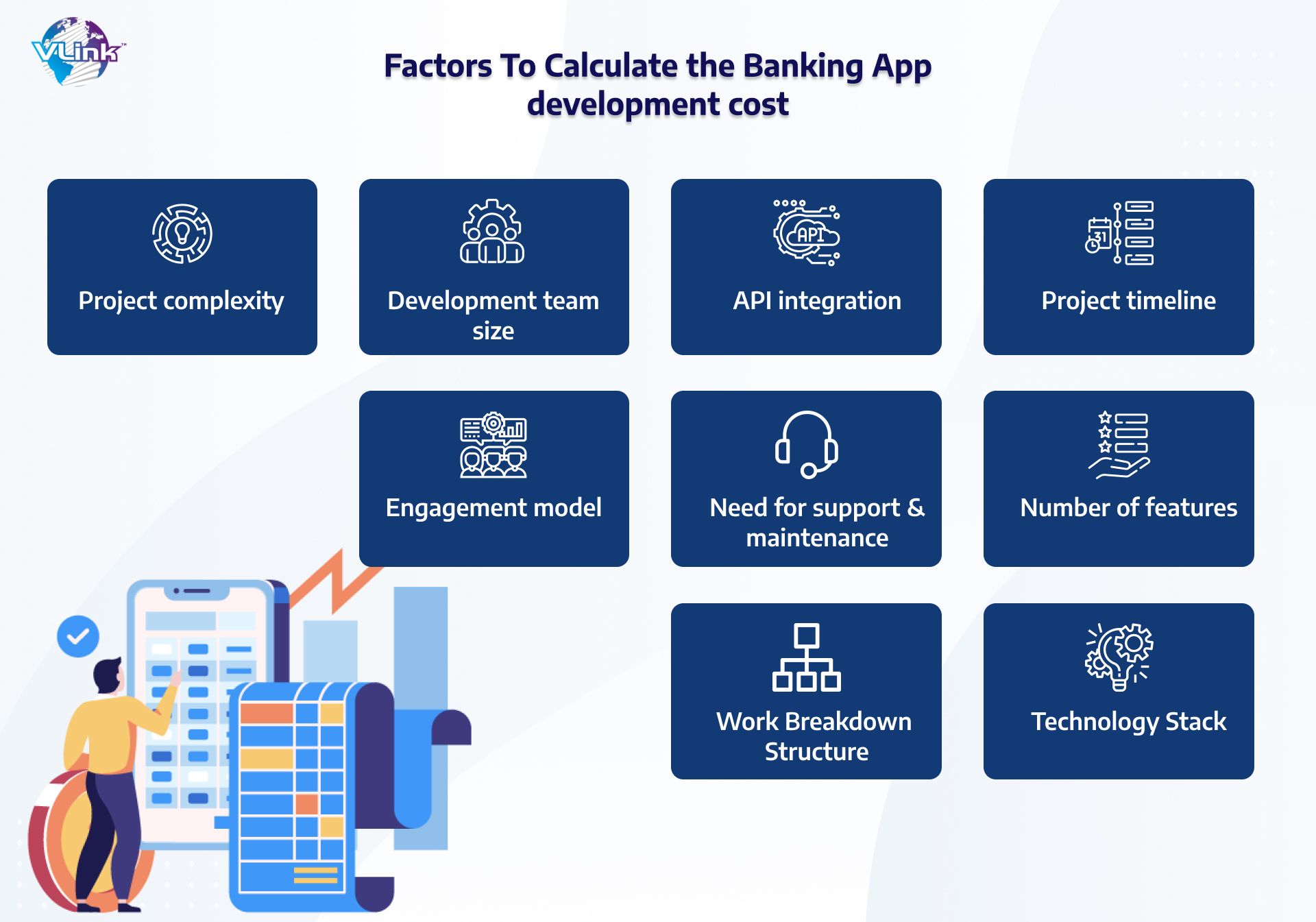 Mobile Banking App Development: How to Create a Secure App