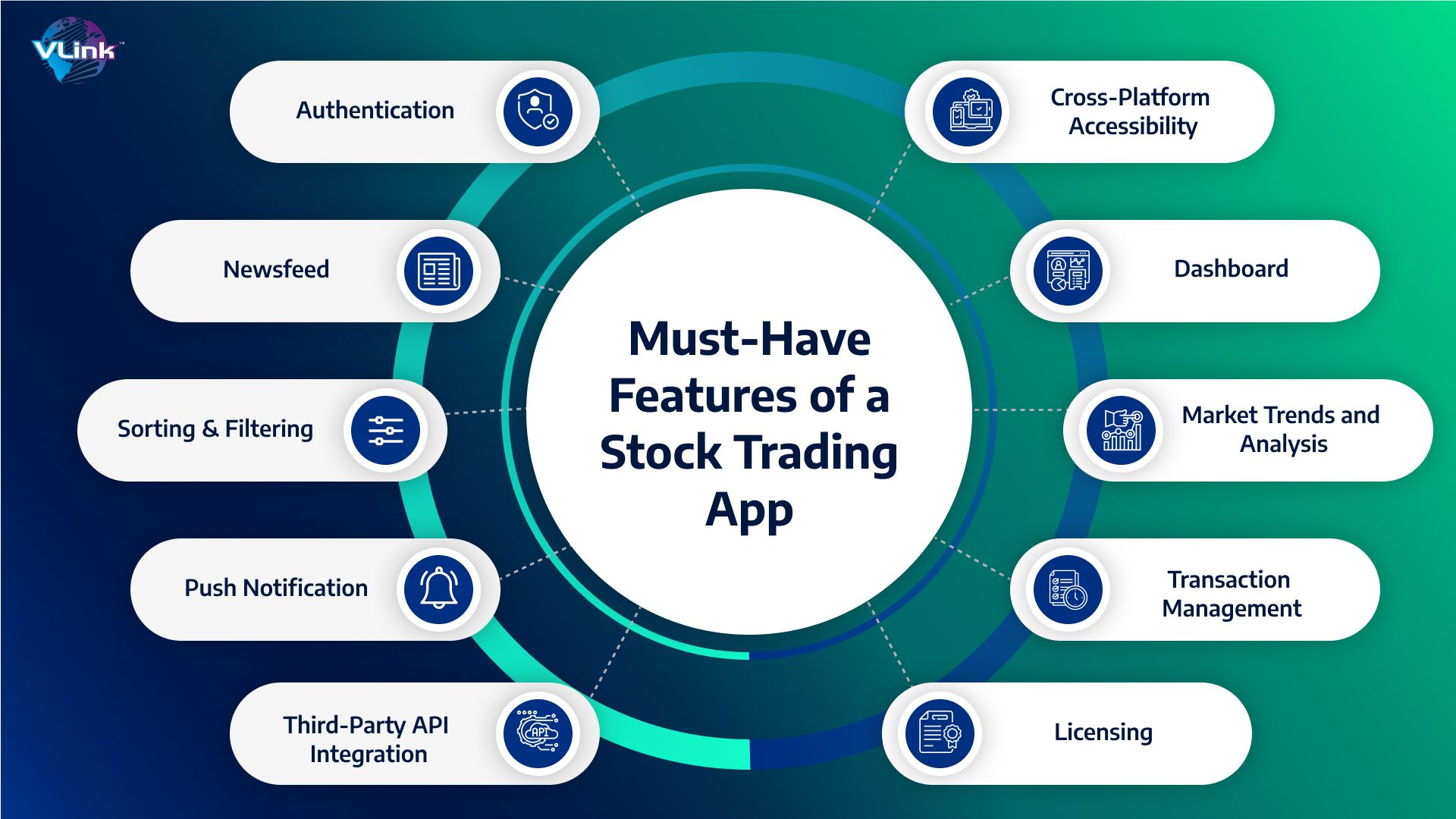 Skyrocket to Success: How to Build a Trading Software Application