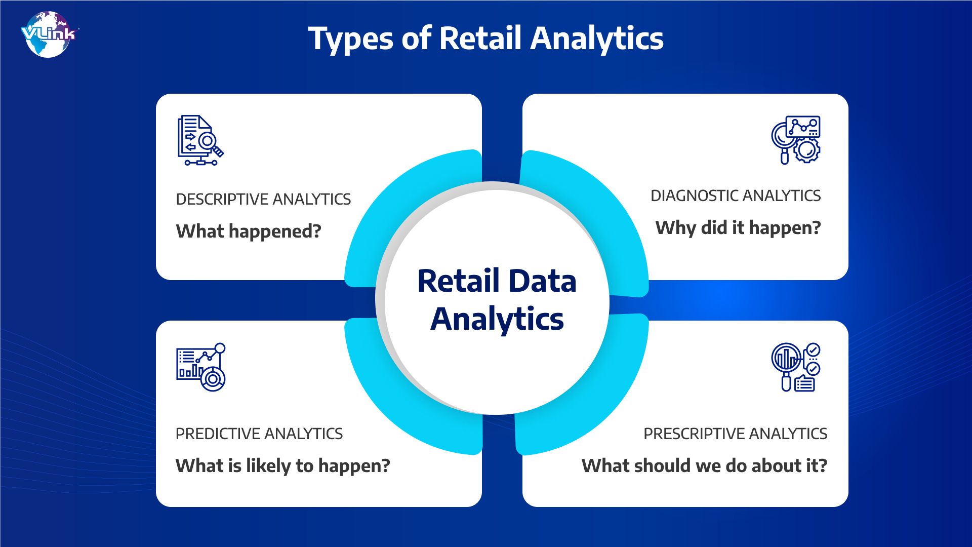 Retail Analytics | Enhancing Experiences for Increased Sales | Vlink