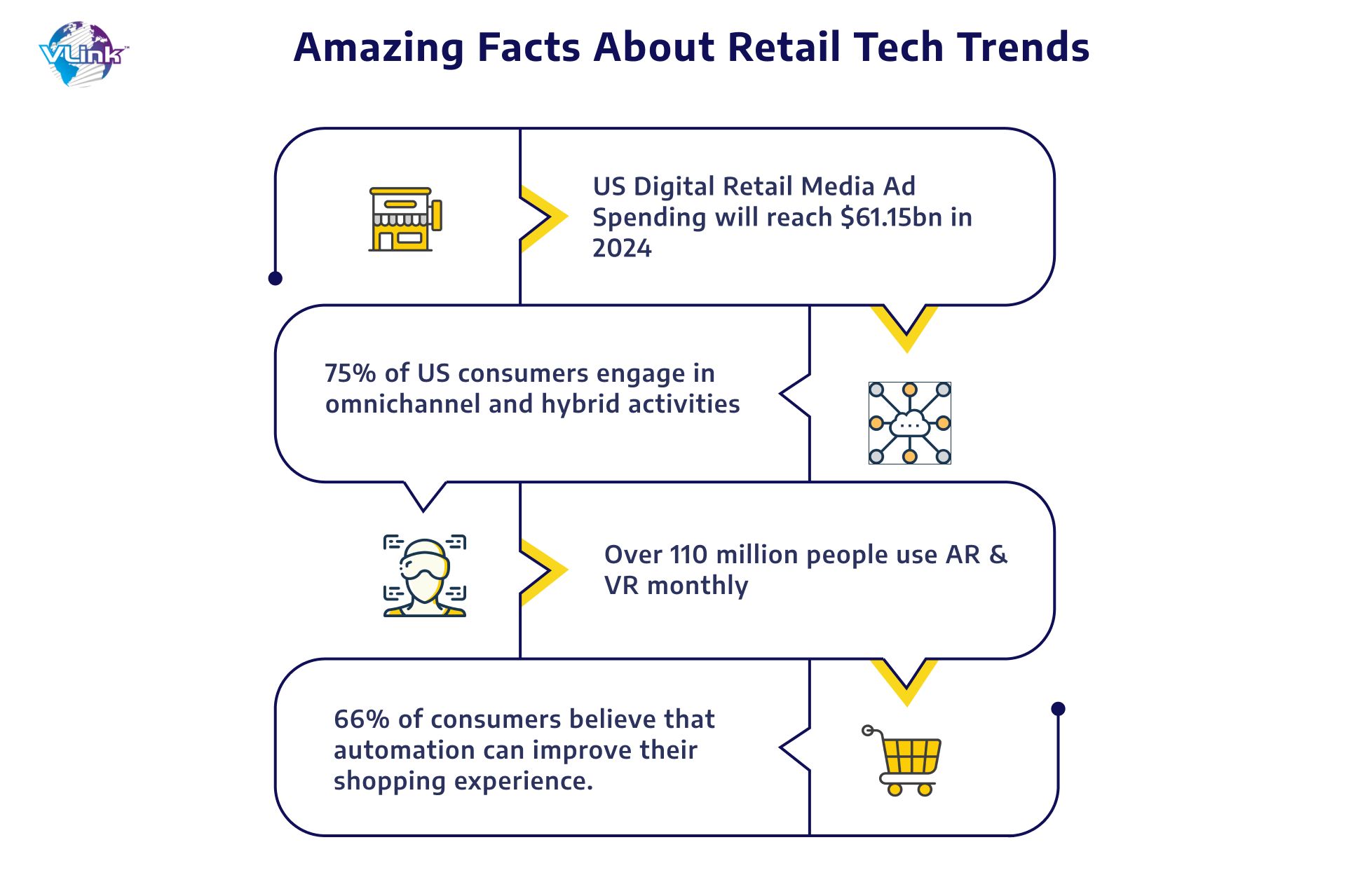 Top 9 Retail Tech Trends to Watch in 2023 & Beyond