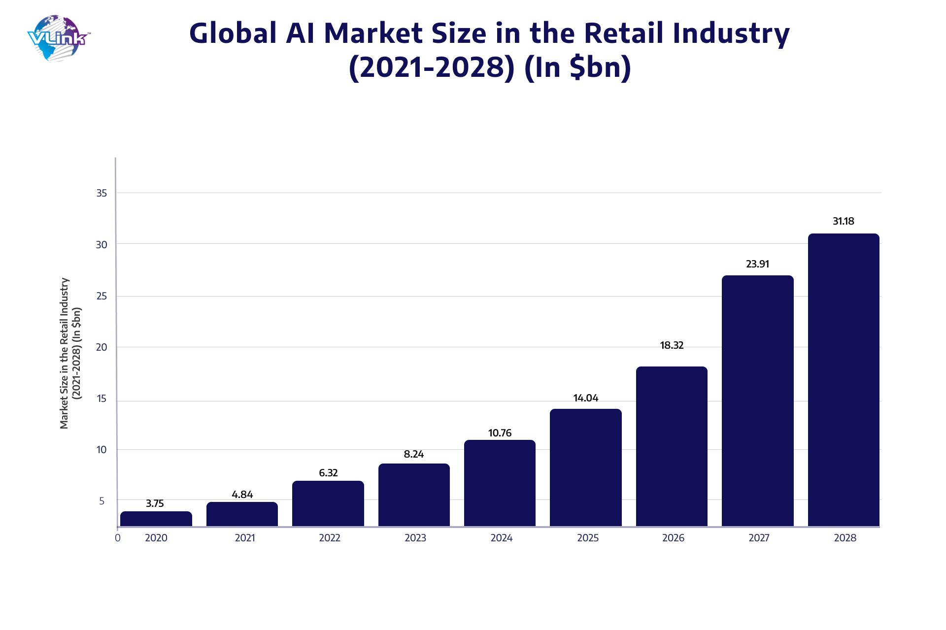 Top 9 Retail Tech Trends to Watch in 2023 & Beyond