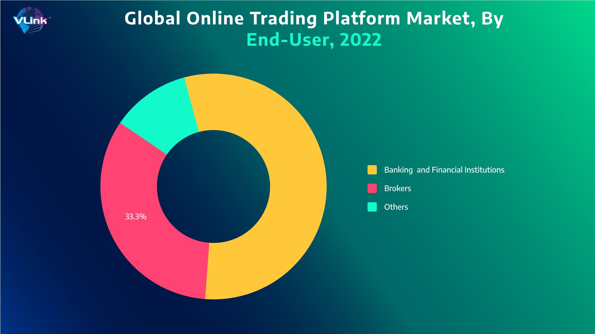 Skyrocket to Success: How to Build a Trading Software Application