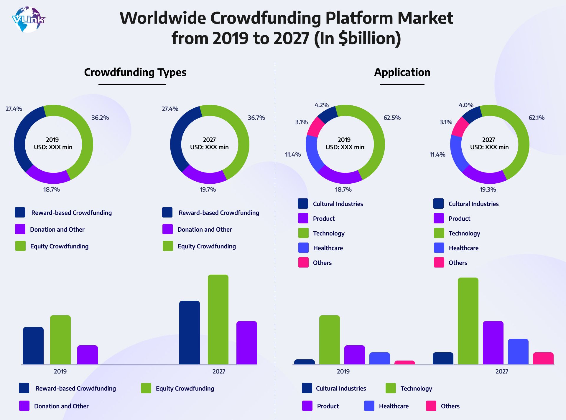 Crowdfunding Platform Development Guide: How to Build a Crowdfunding ...