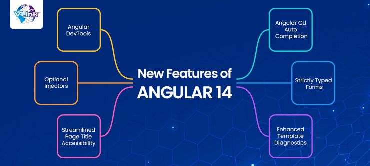 Why Hire Angular 14 Developers For Web Development in 2023: Top ...