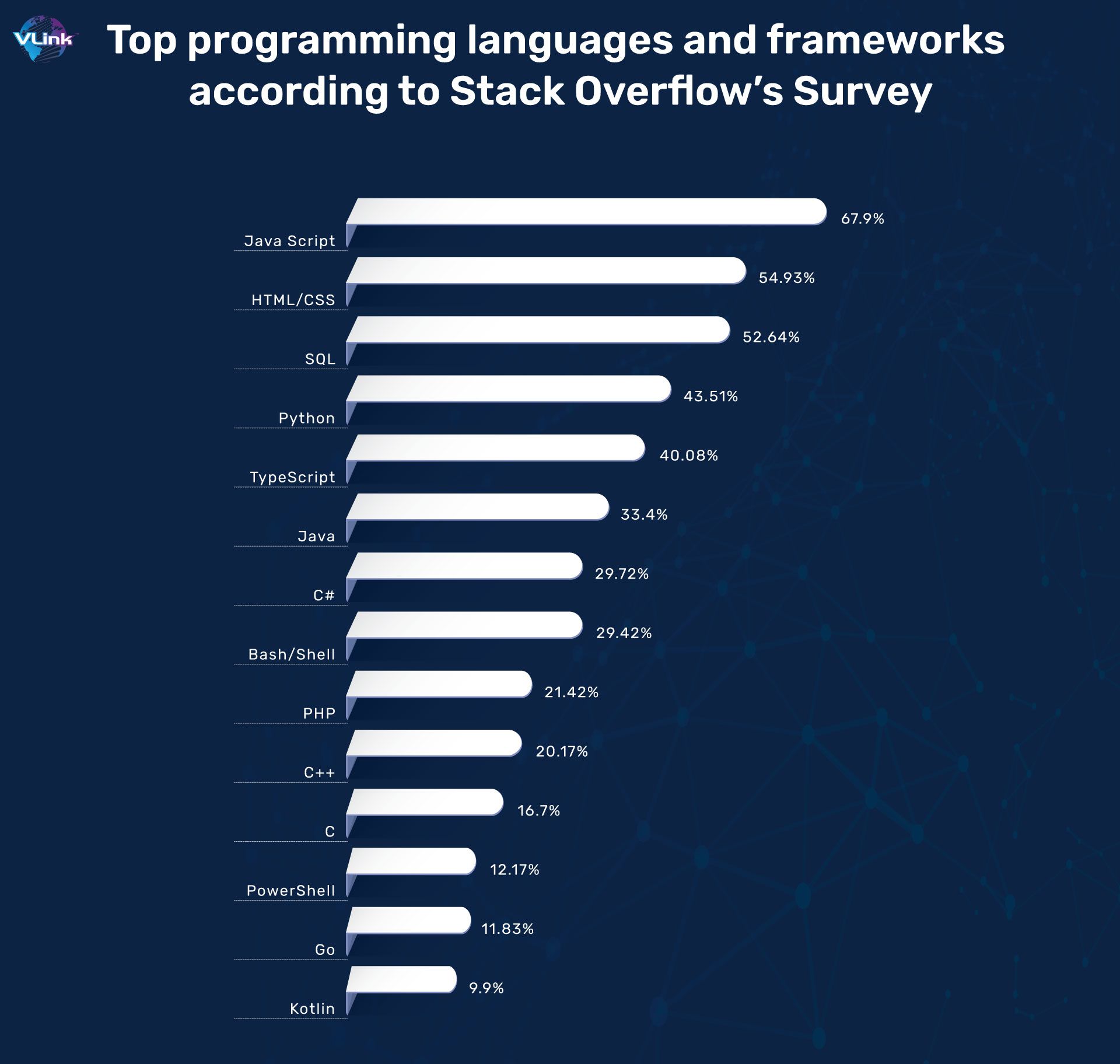 Choosing The Right Tech Stack For Your Project A How To Guide Vlink