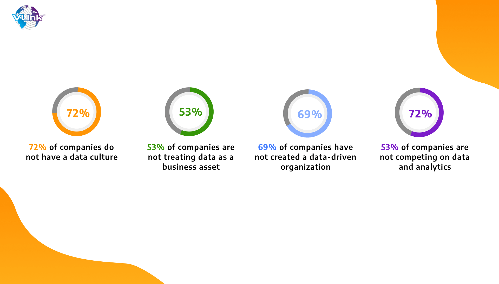 Data Warehouse Modernization | Concepts & Effective Implementation | Vlink