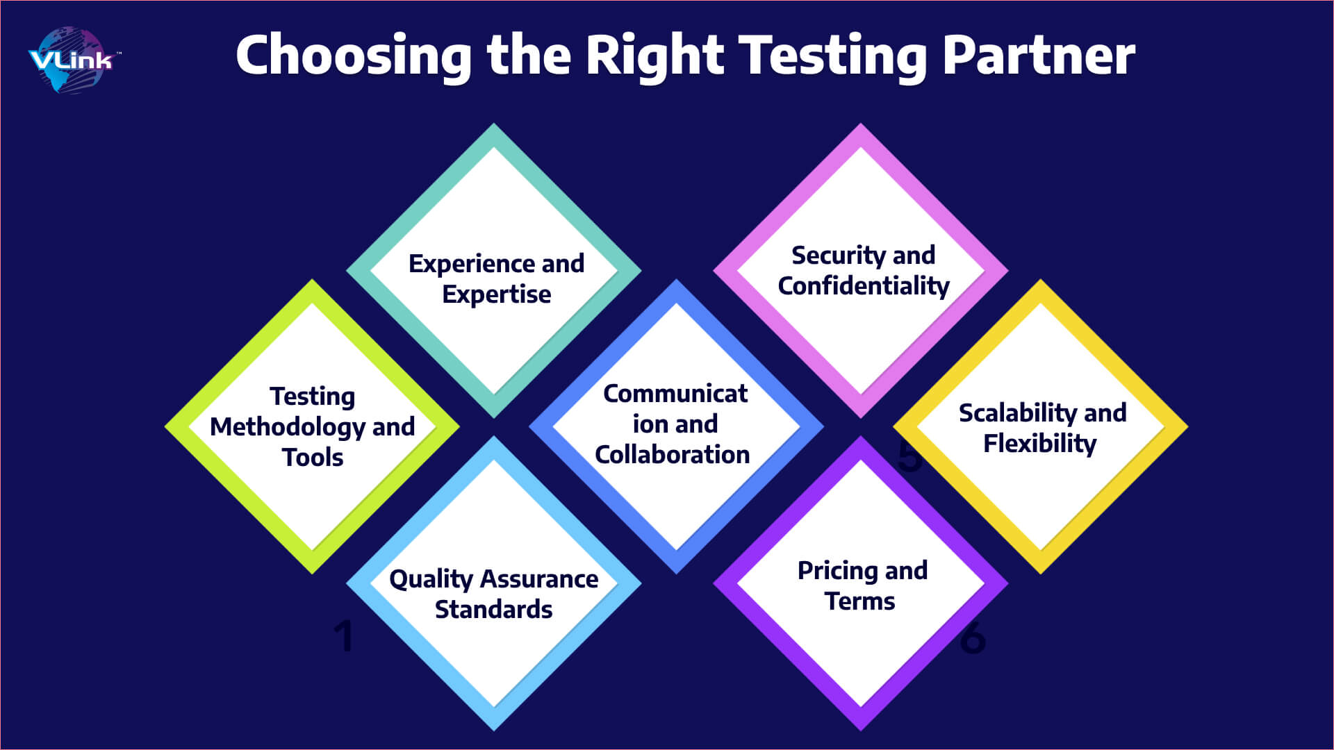 Choosing the Right Software Testing Partner: Essential Questions and ... Choosing the Right Software Testing Partner: Essential Questions and ...