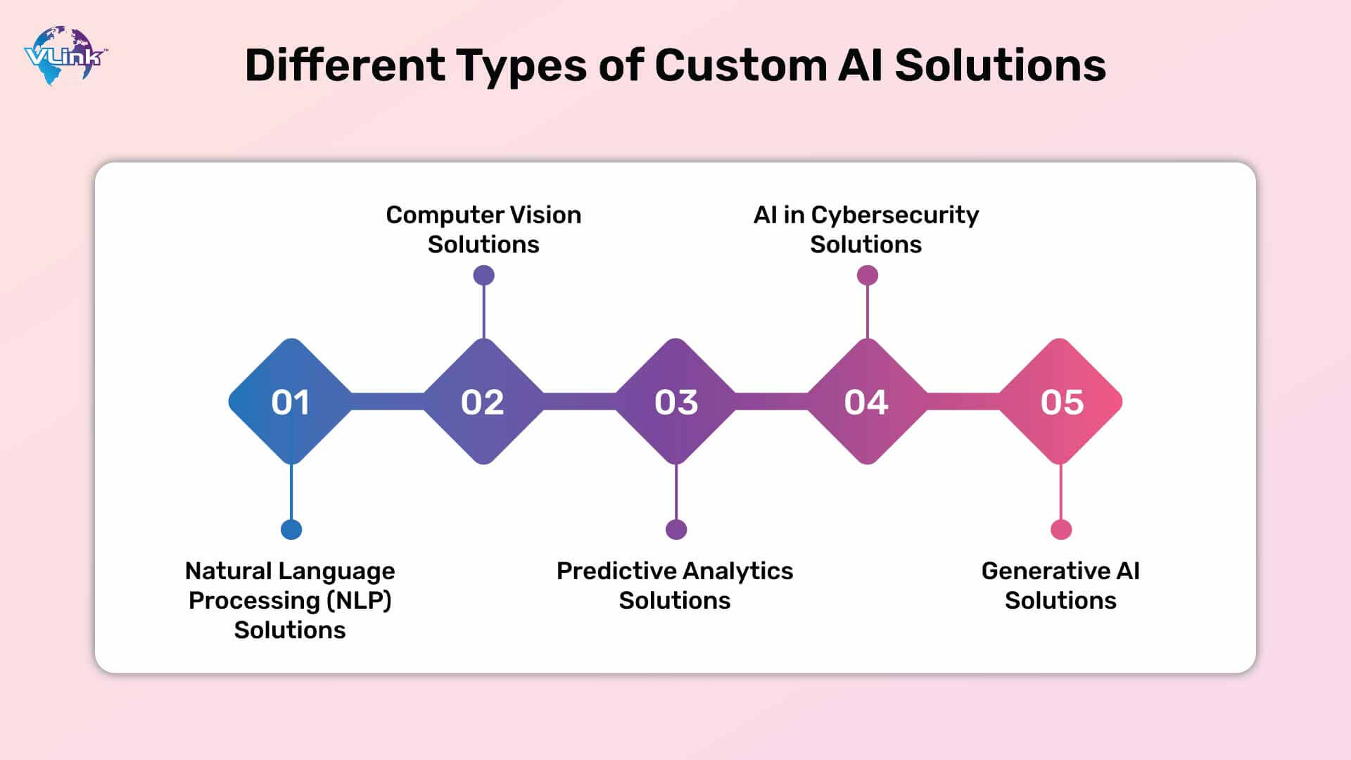 How to Build Custom AI Software Development for Specific Business Problems? How to Build Custom AI Software Development for Specific Business Problems?