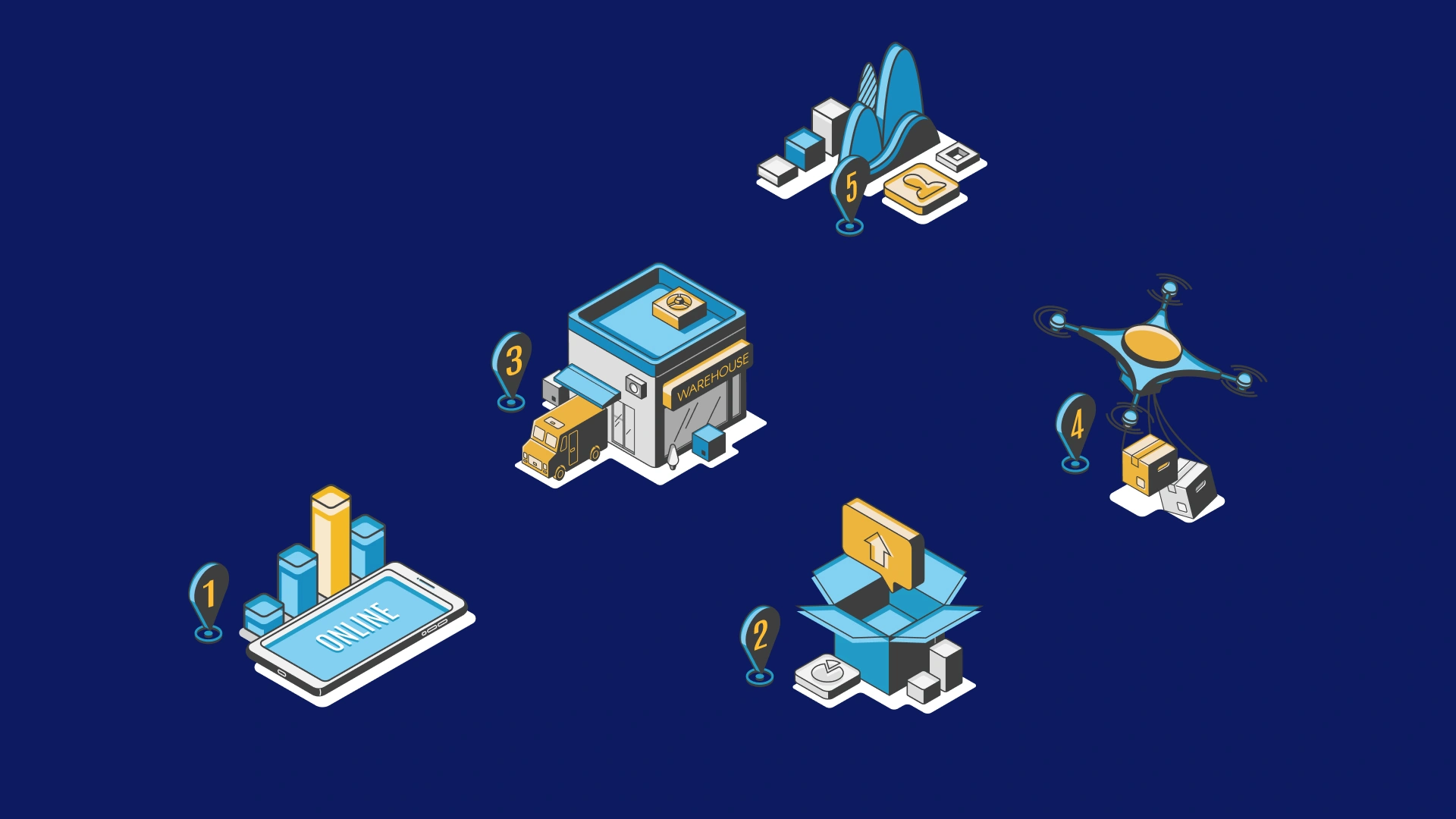 Supply Chain Digitization: What, Why & How to Start