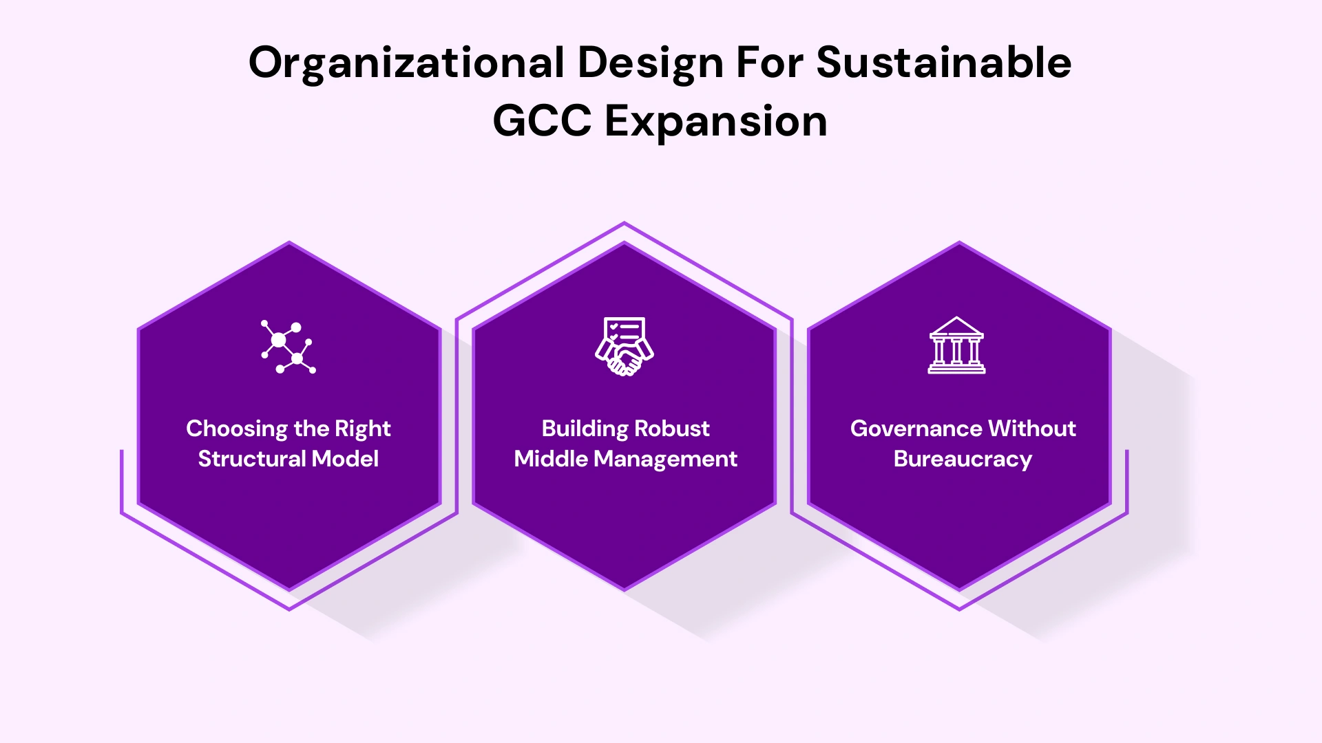 Scaling India GCC Teams: How to Grow from 200 to 2000 People