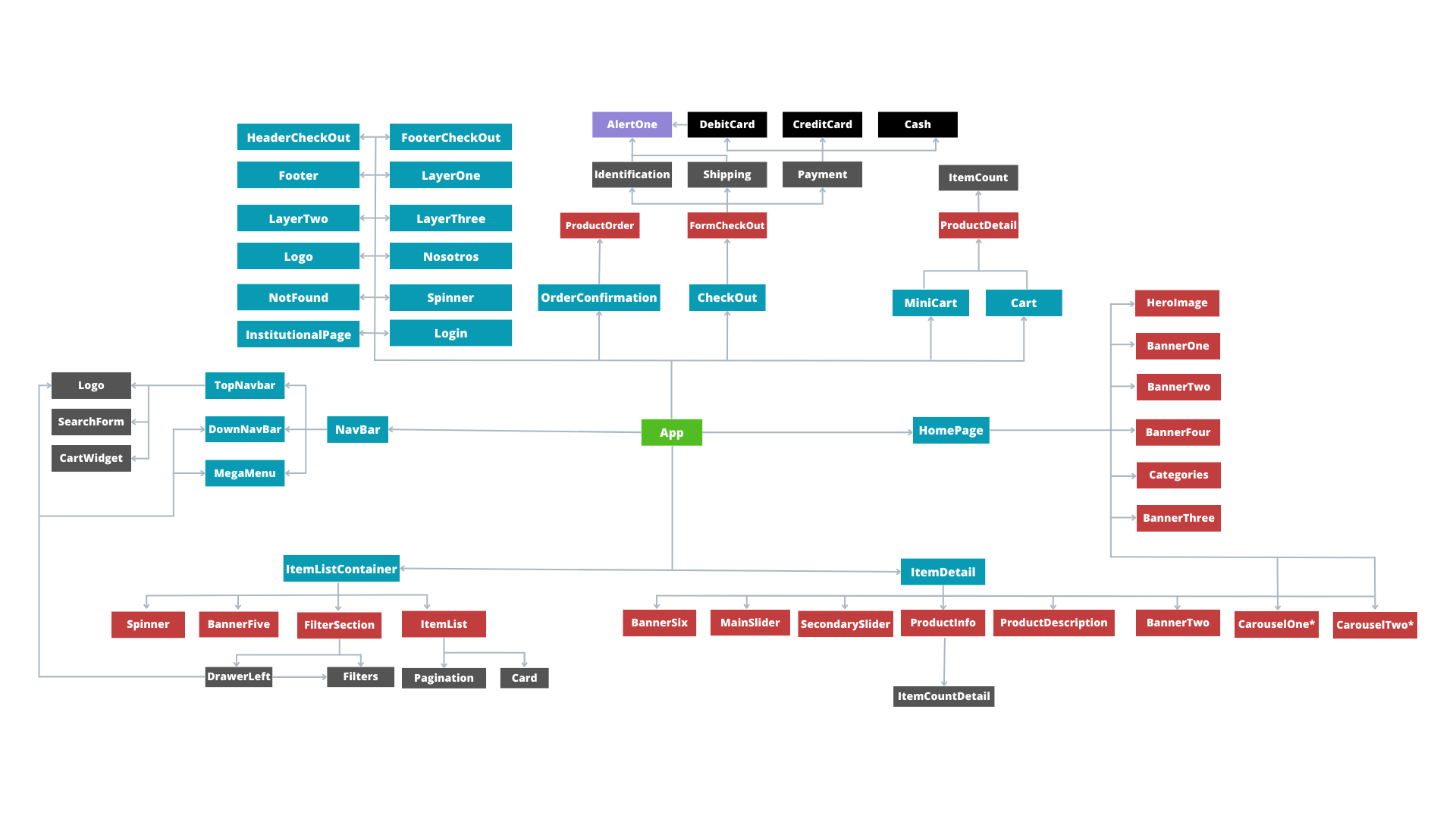 GitHub - Castillo-Lucas/aTempo-eCommerce-Simulator