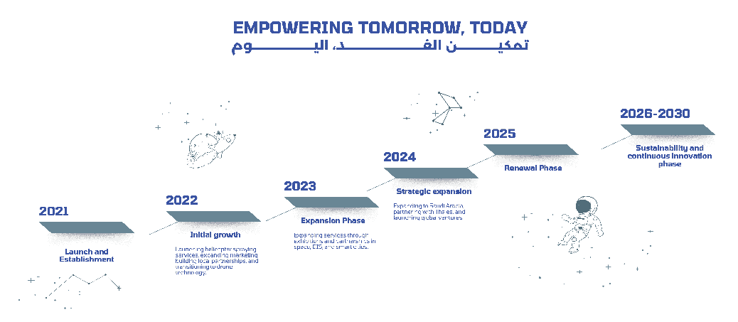 Ankaa Space & Technologies