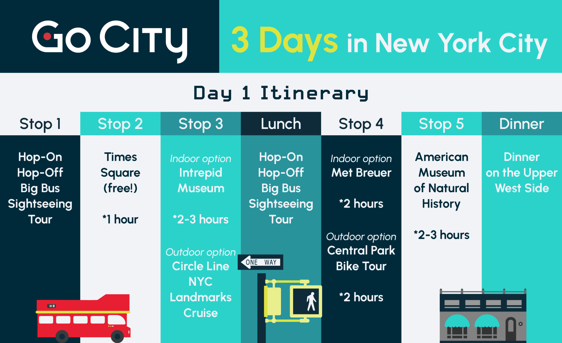 New York Itinerary - 3 Days in New York City for First Time Visitors