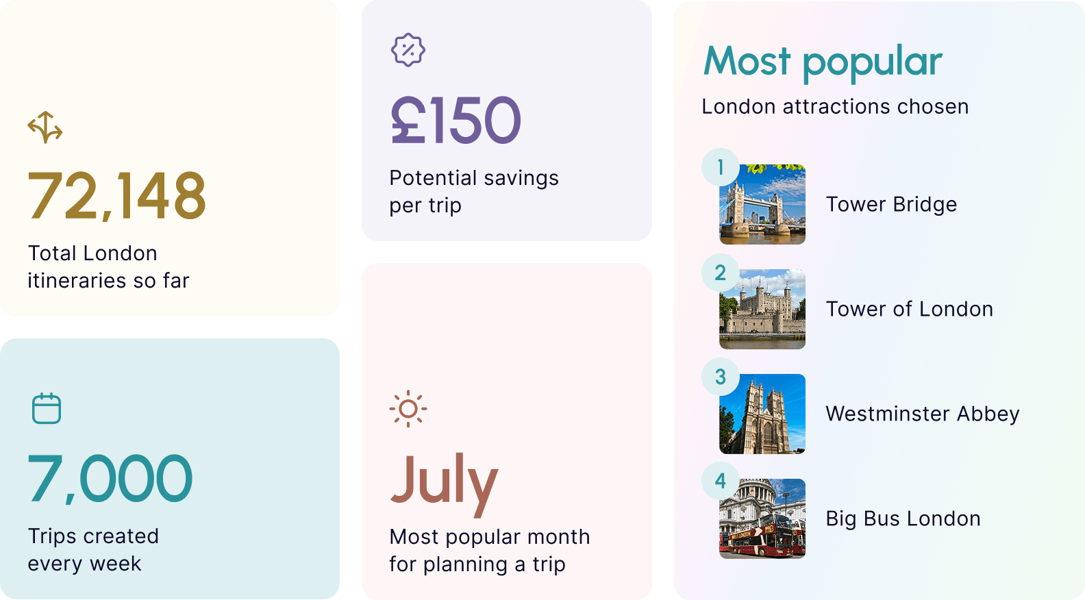 Let our Trip planner tool create your London itinerary! | The London Pass®