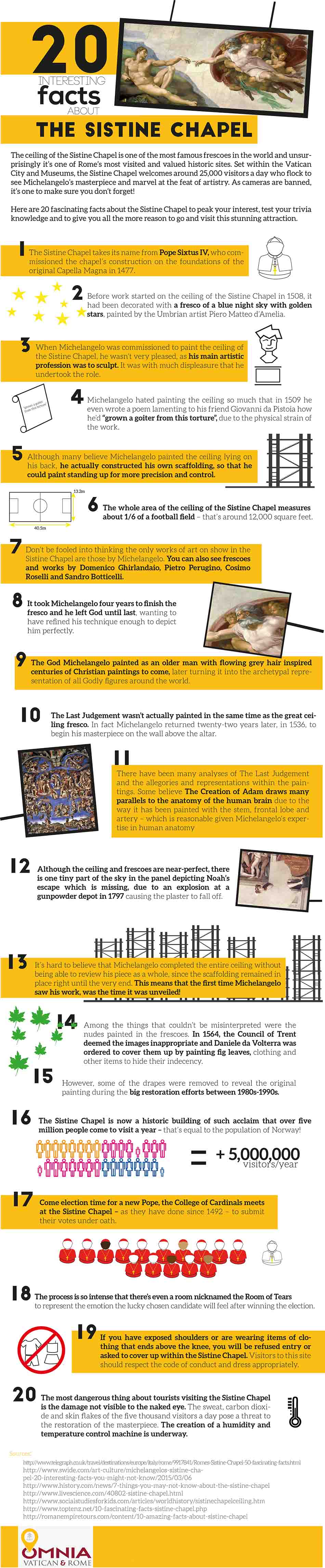 Sistine Chapel Ceiling Interesting Facts | Shelly Lighting