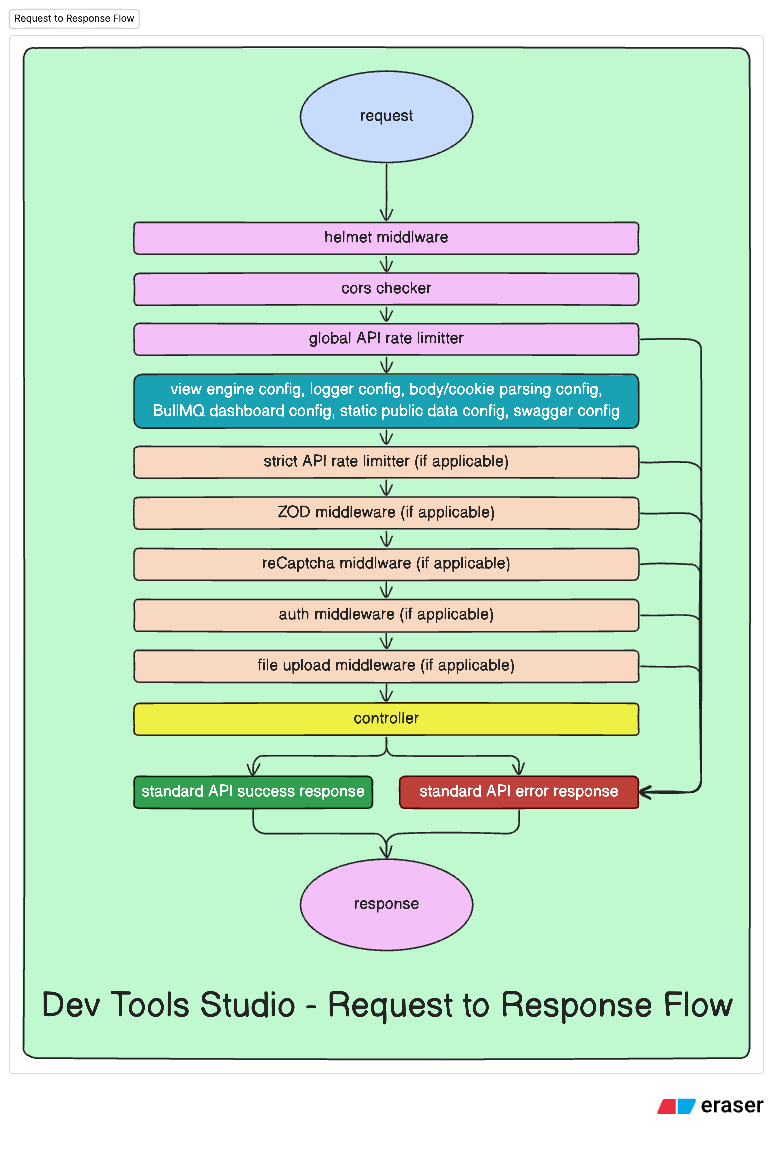 Wasit Shafi - Sr. Software Engineer(Full-Stack)