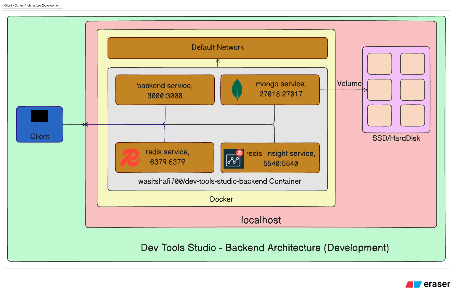 Wasit Shafi - Sr. Software Engineer(Full-Stack)