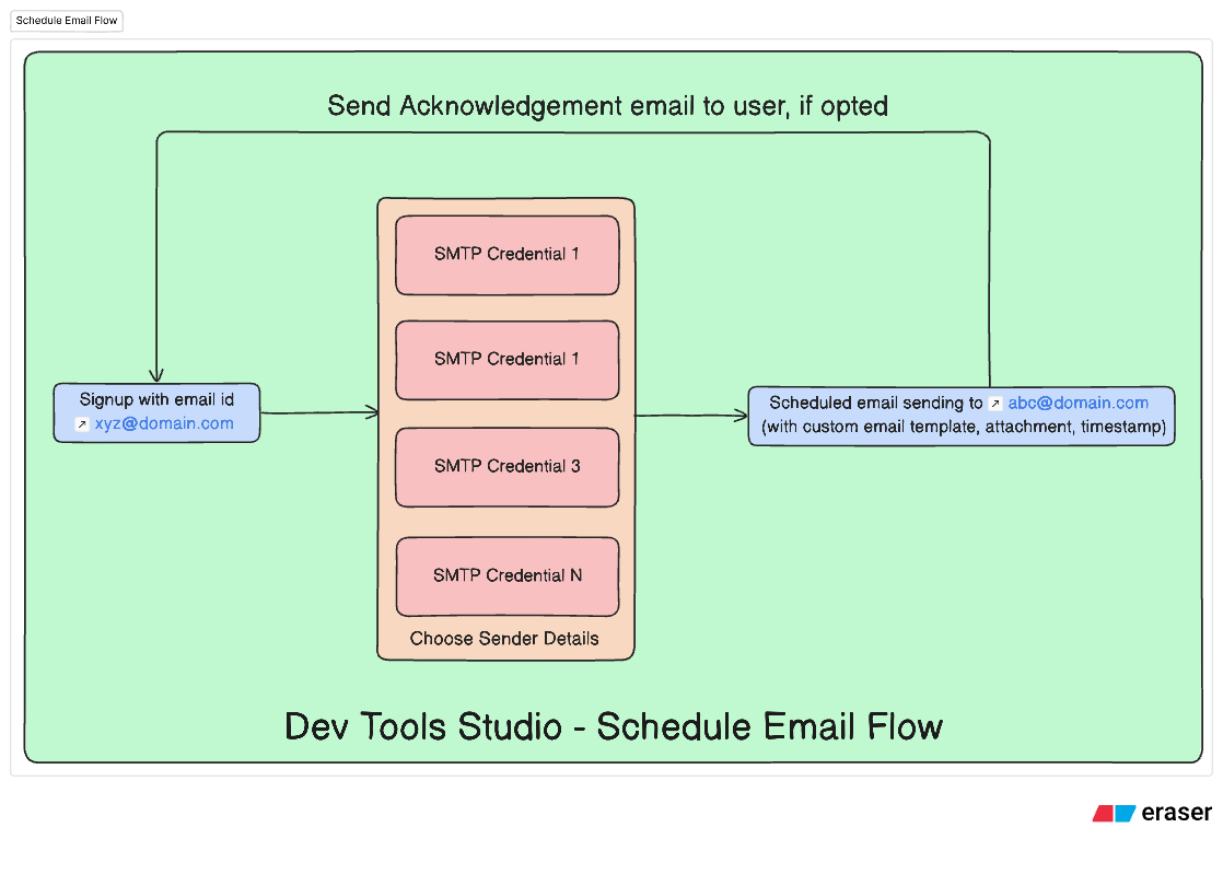 Wasit Shafi - Sr. Software Engineer(Full-Stack)