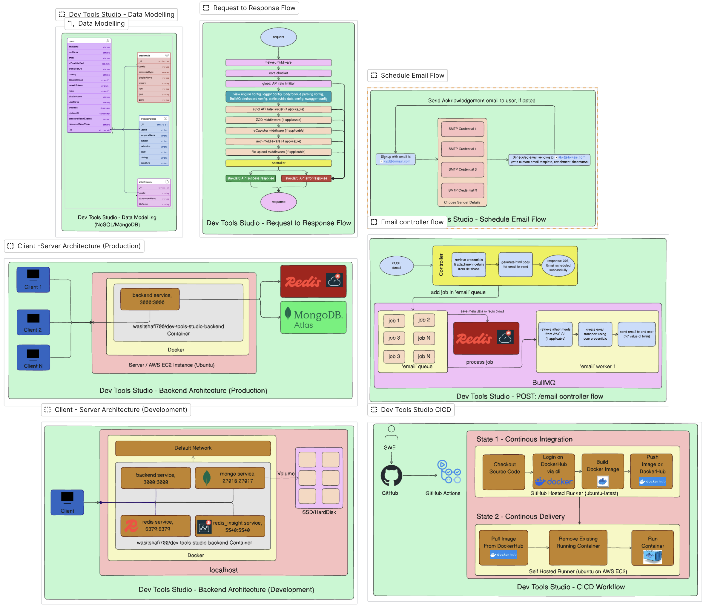 Wasit Shafi - Sr. Software Engineer(Full-Stack)