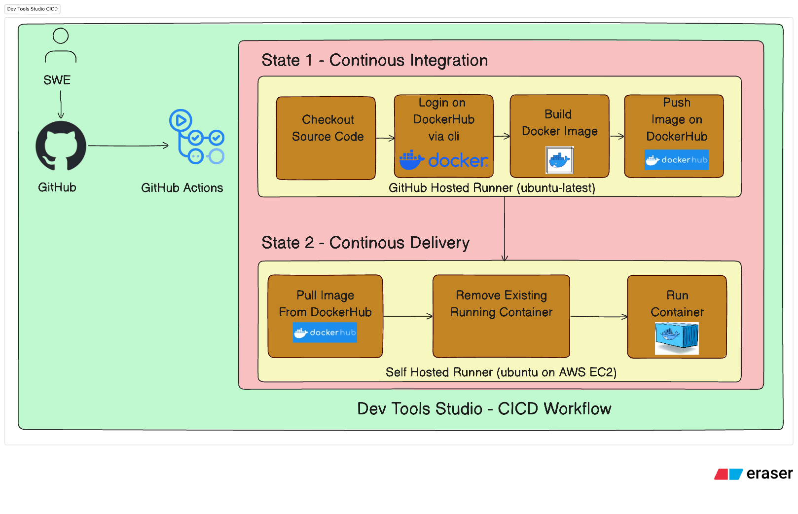 Wasit Shafi - Sr. Software Engineer(Full-Stack)