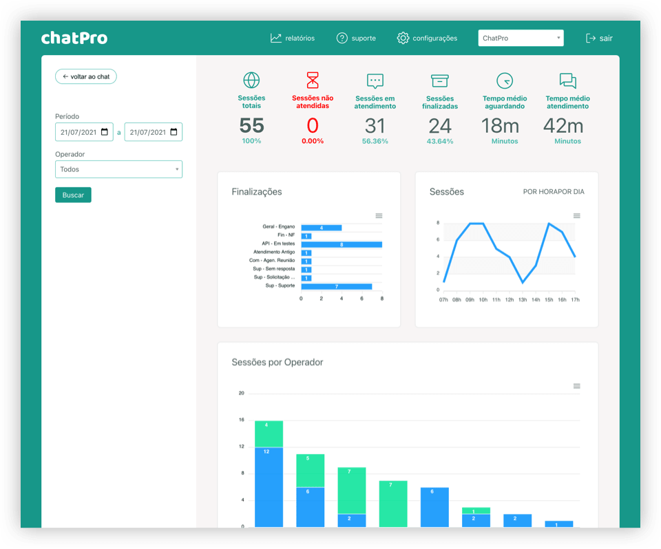 chatPro - Plataforma para WhatsApp