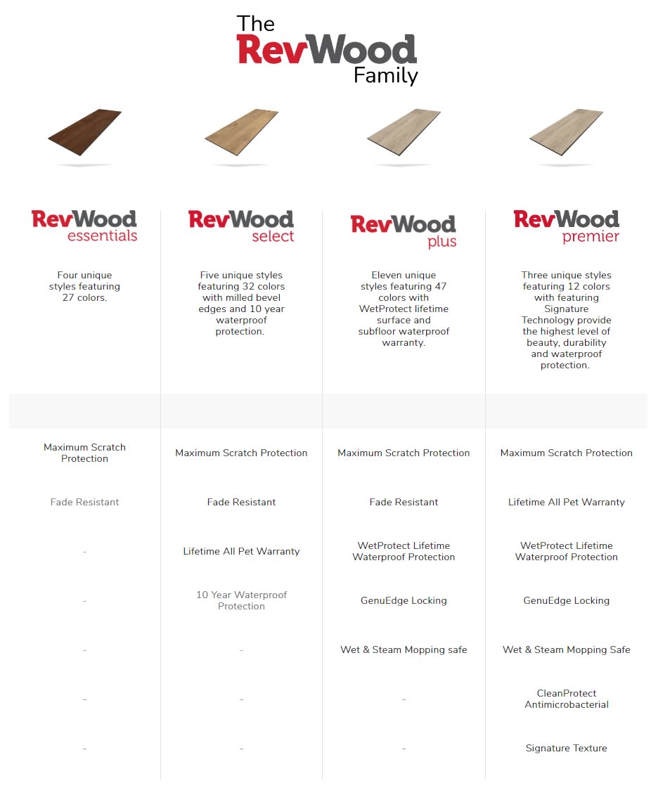 Ivey Gates | Ecotree Flooring