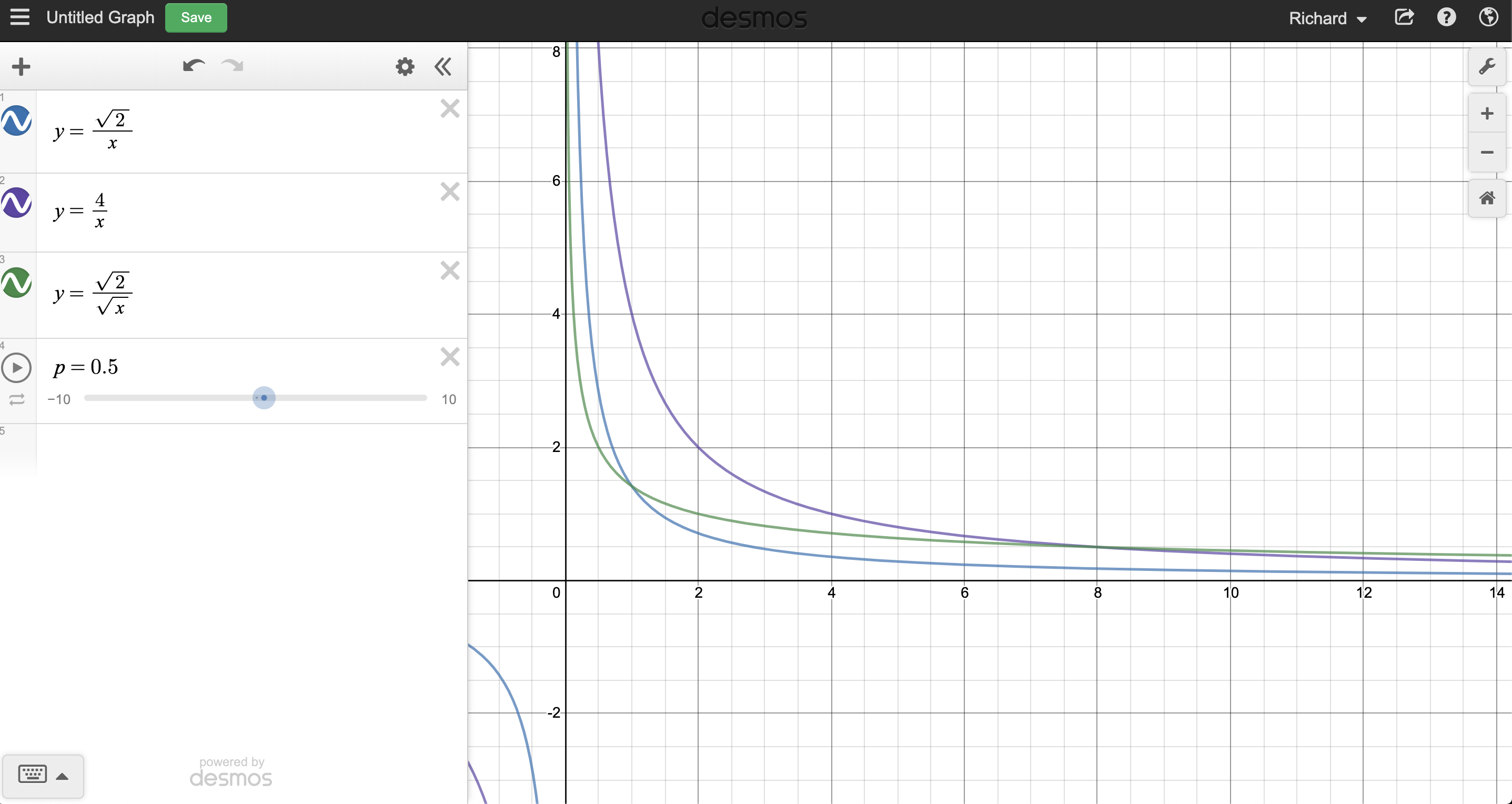 Algebra Precalculus How Do I Construct A Function Given Two Data Points On A Cartesian Grid