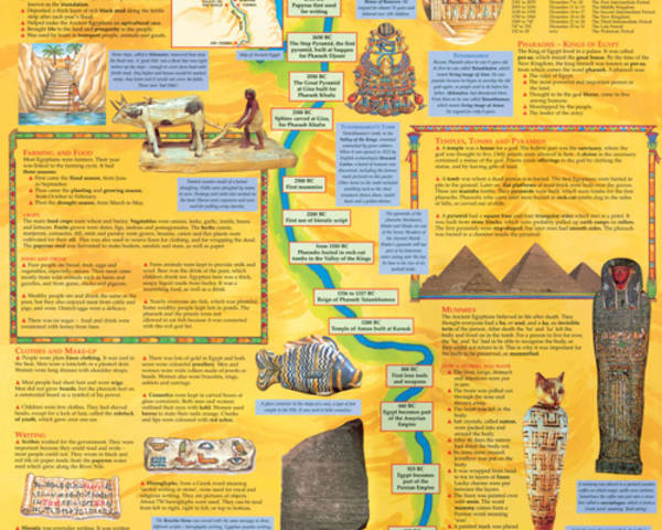 Ancient Egypt Poster: Schofield and Sims