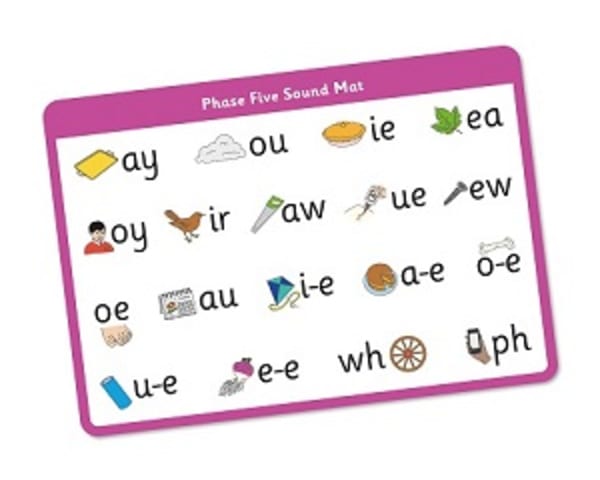 My Letters and Sounds Year 1 Sound Mats: Schofield and Sims