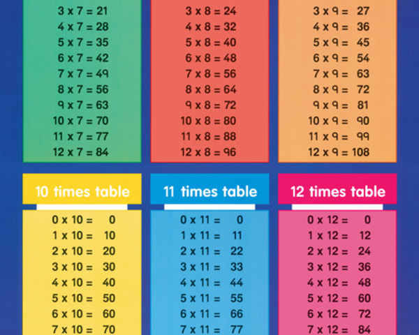 Times Tables 7 to 12 Poster: Schofield and Sims