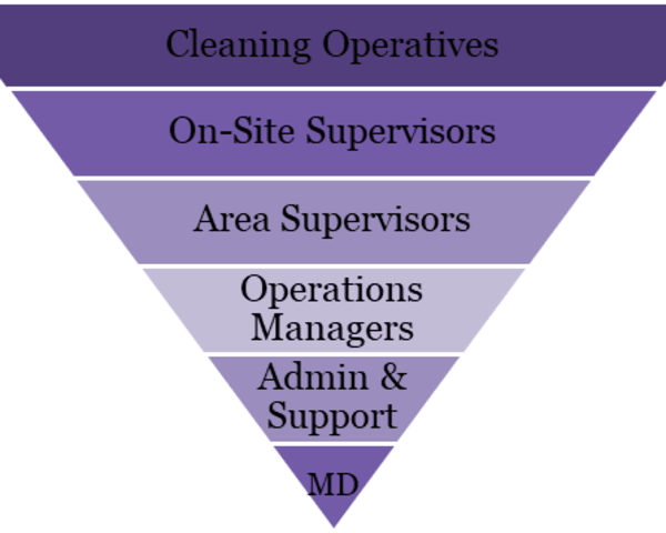 We Know Who the Important People are Here!: Commercial Cleaning ...